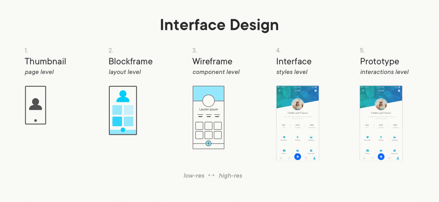 How To Design an App | Mobile App Design Guide 2021