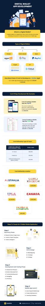 eWallet App Development: Cost, Steps + Case Studies