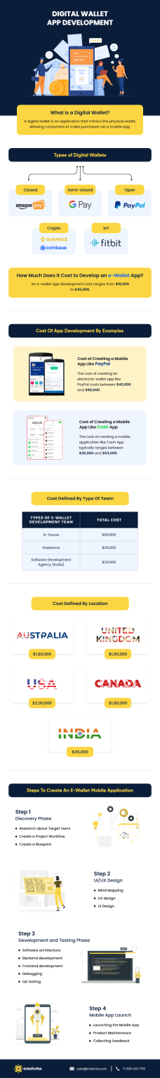 eWallet App Development: Cost, Steps + Case Studies