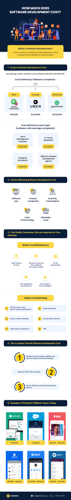 How Much Does Software Development Cost? [Full Guide]