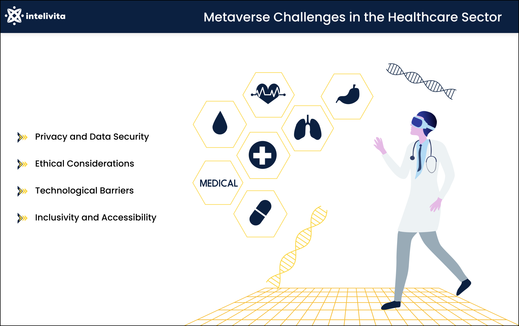 Metaverse in Healthcare: Use Cases, Benefits, Challenges, More