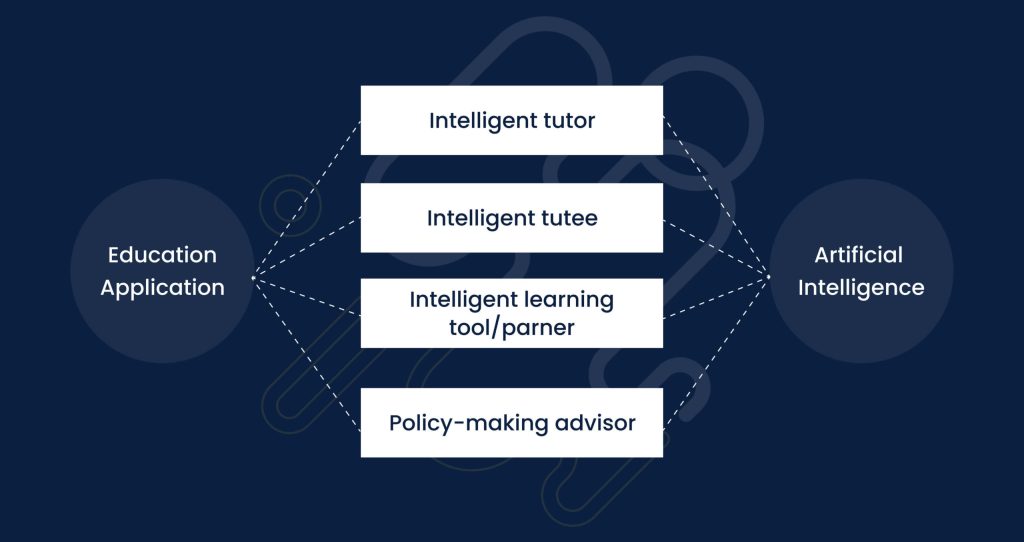 AI in Education: Uses, Benefits, Examples & More AI in Education: Uses, Benefits, Examples & More