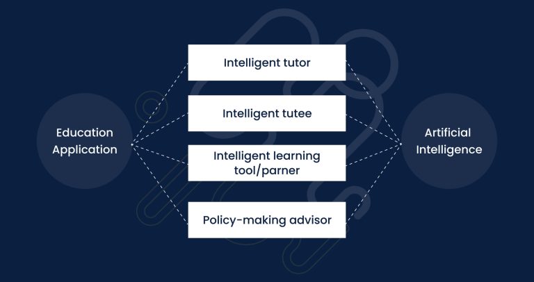 AI in Education: Uses, Benefits, Examples & More