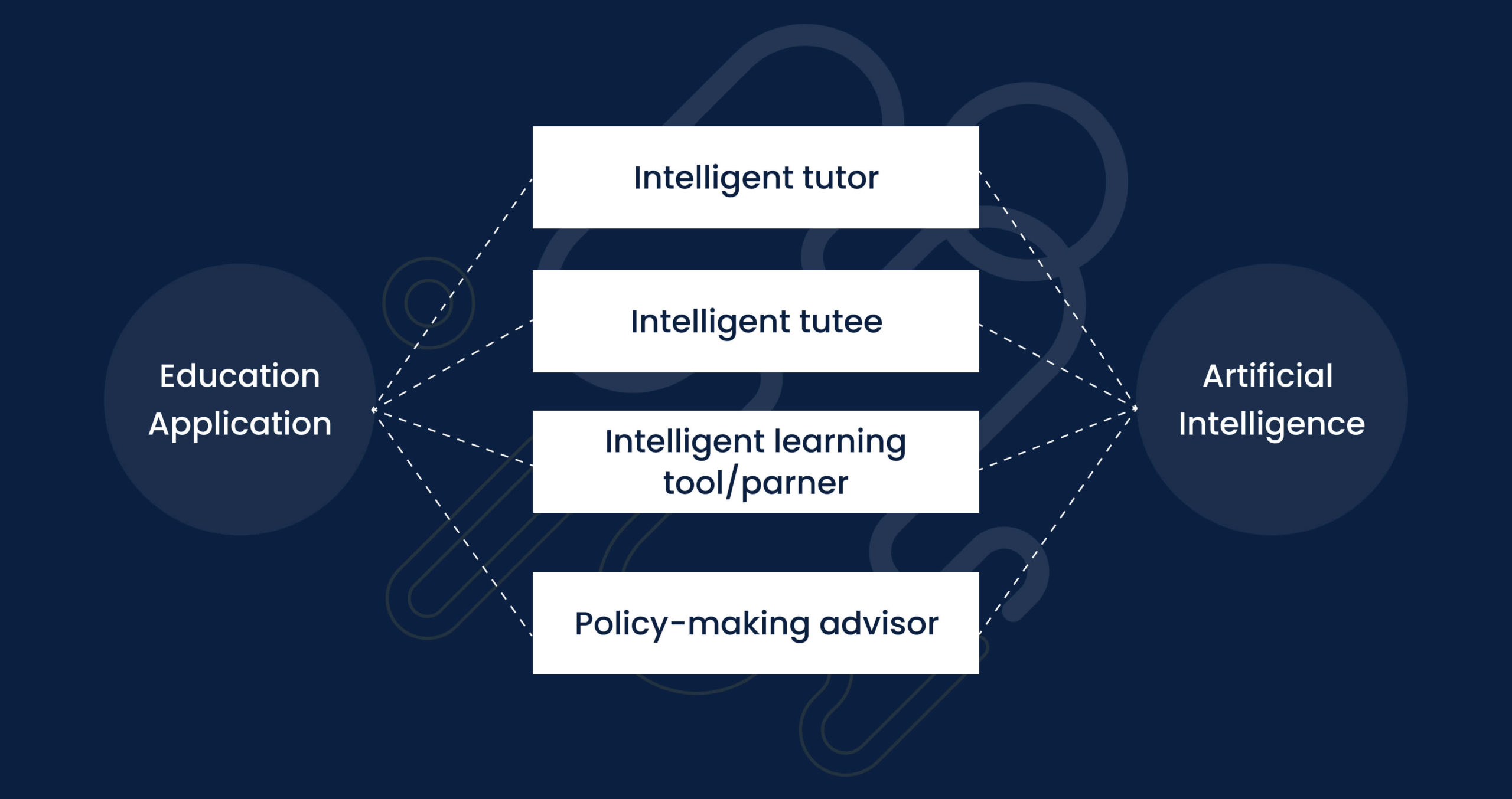 Artificial Intelligence (AI) In Education: Transforming the Future of ... Artificial Intelligence (AI) In Education: Transforming the Future of ...