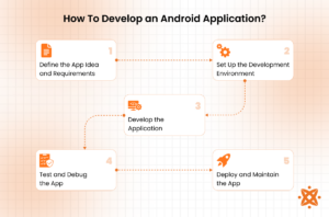 Android Application: Definition, Types, Features, Development, Pros and ...