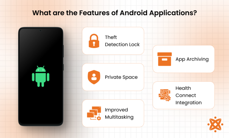 Android Application: Definition, Types, Features, Development, Pros and ...
