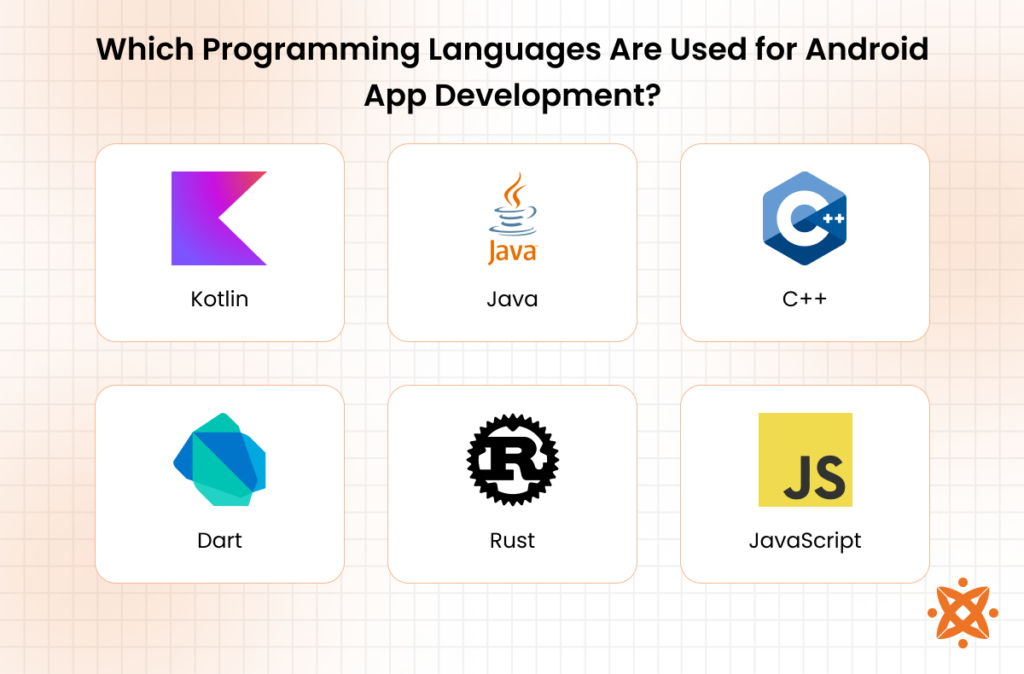 Android Application Definition Operating System Development Android Application Definition Operating System Development