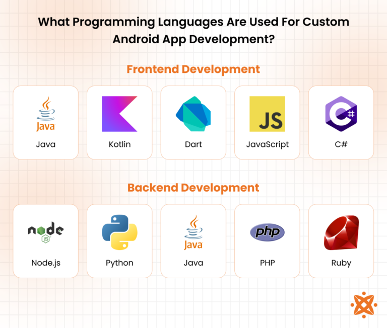 Custom Android App Development: Definition, Frameworks, Programming Languages, Process